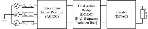 Figure 1 From A Novel Dq Vector Based Control For The Three Phase Active Rectifier In A Power