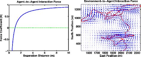 Figure 1 From Data‐driven Identification Of Group Dynamics For Motion