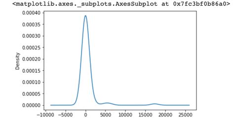 GitHub Kmartyn Neural Network Charity Analysis MODULE