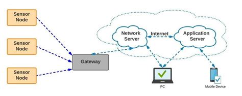 Diagram Of The Proposed Network Structure Download Scientific Diagram