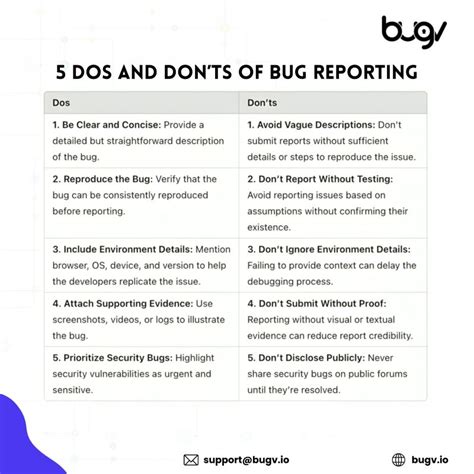 Bugv On Linkedin Bugreporting Cybersecurity Bugbounty