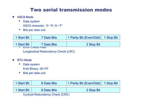 Modbus Communication Format Daisy Chain And Frame PPT