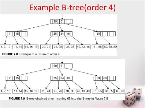 MACSSE 473 Day 30 Dynamic Programming Binomial Coefficients