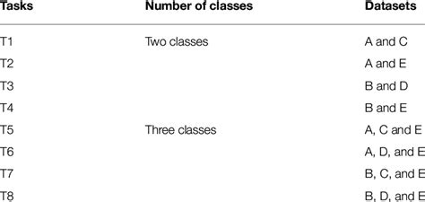EEG Classification Tasks In The Experiment Download Scientific Diagram
