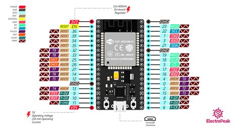 شروع به کار با بردهای توسعه مبتنی بر میکروکنترلر Esp32 کافه ربات