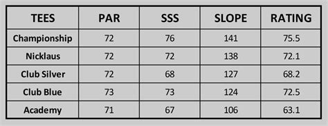Slope Rating Chart Machynys Peninsula Golf Club And Premier Spa