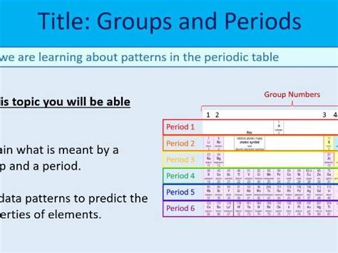 Groups And Periods ~ Ks3 ~ Year 8 Teaching Resources