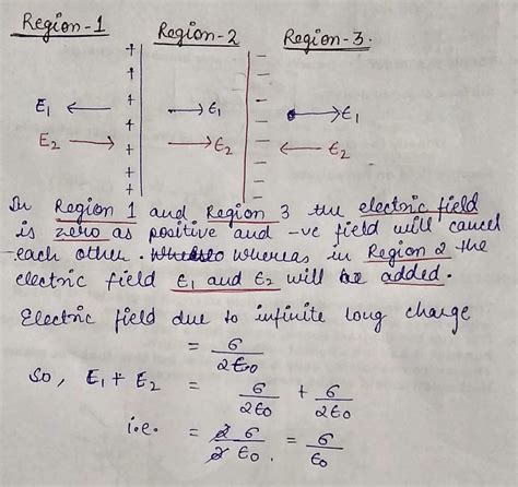 Two Infinite Plane Parallel Sheets Separated By A Distance D Have Equal And Opposite Uniform