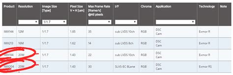 Sony Semiconductors New Site Hints Next Olympus And Nikon D5400 Cameras Diy Photography