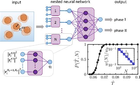 figure 1 from machine learning glass caging order parameters with an