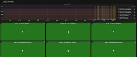 Reason Why Node Is Marked As Notready · Issue 863 · Azureacs Engine