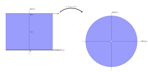 18 Complex Functions As Mappings Mathematics Libretexts