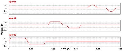 Modification Of Spwm Modulating Signals For Energy Balancing Purposes