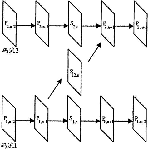 Coding And Decoding Method Coder Decoder And Encoderdecoder System Eureka Patsnap