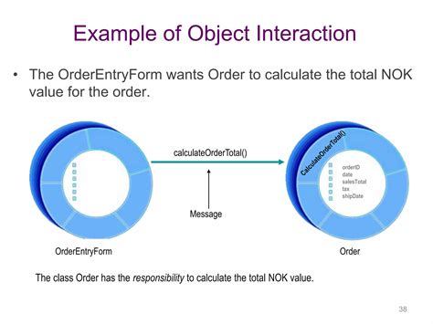 Introduction To Object Oriented Programming Pptx