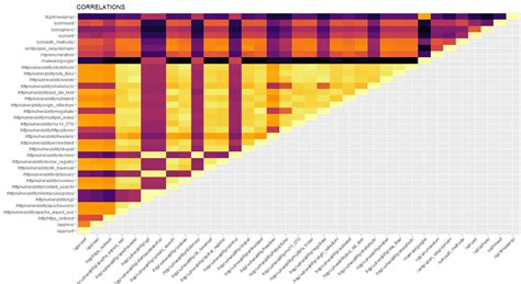 R How Can I Set Column Names On Near The Boxes In Ggplot2 Stack