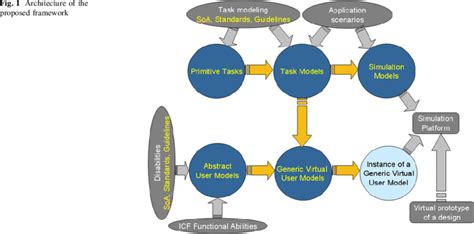 Architecture Of The Proposed Framework Download Scientific Diagram