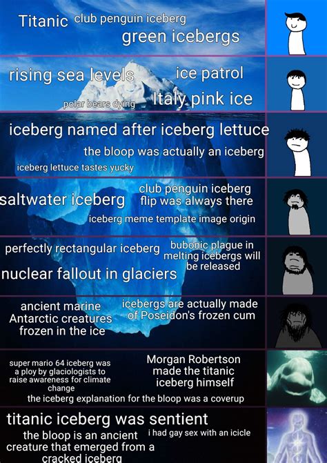 Iceberg Iceberg Chart Probably Been Done Before But Oh Well R Icebergcharts