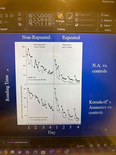 Lecture 10 Amnesia And The Neuropsychology Of Memory Flashcards Quizlet
