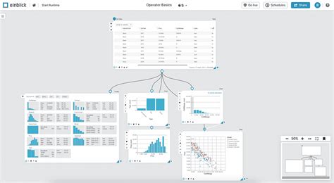 in depth guide to data exploration techniques visualization and best