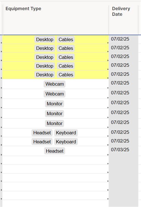 Formula Not Working Correctly Smartsheet Community