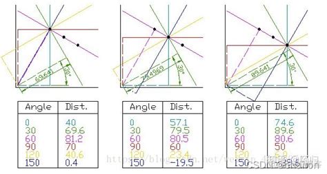 Opencv Python求直线交点 Python Opencv 直线检测mob64ca1419e0cc的技术博客51cto博客