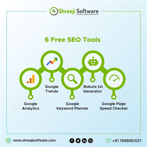 Shreeji Software On Linkedin Shreejisoftware Seo Seohelp
