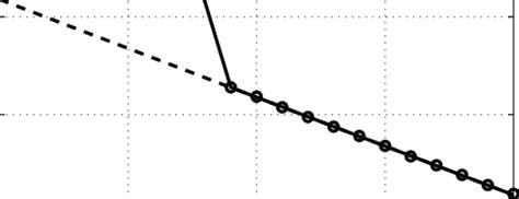 The Mse Using The Approximation Method And Simulation For A Download Scientific Diagram