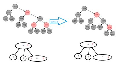 234 Tree And Red Black Tree Fjd