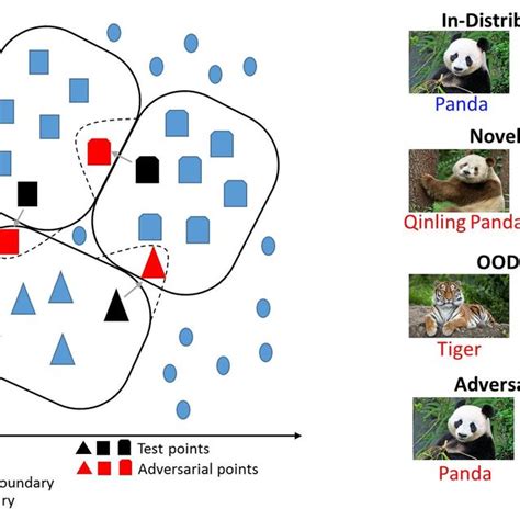 A A Simple Example Of Anomalies In A 2 Dimensional Data Set B