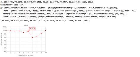 Plotting Why Do Error Messages Show Up When Mouse Hovers Over Listlineplot In V 133
