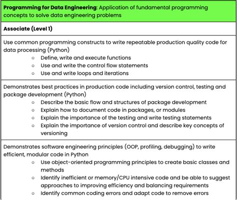 For Data Engineers Support Datacamp