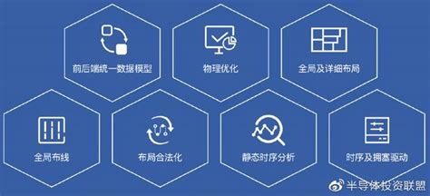 为本土EDA自主化筑强基 上海立芯推出两款数字后端工具