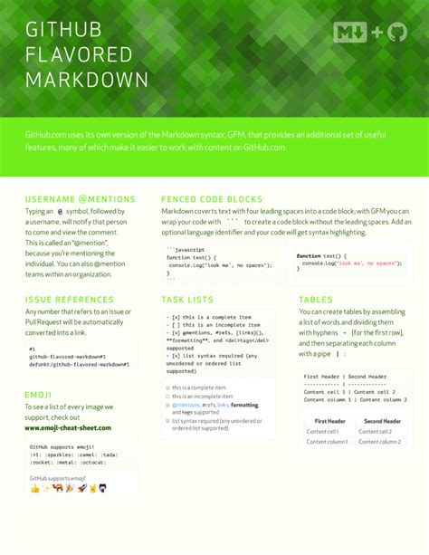 Markdown Cheat Sheet