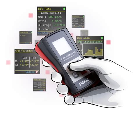 Peak System Introduces Pcan Minidiag Fd
