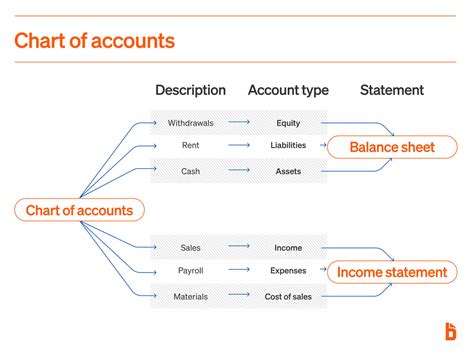 Quickbooks Chart Of Accounts Excel Template Create Quickbooks Online