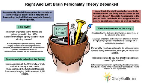 Left Brain Vs Right Brain Test Fancylasopa