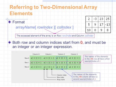 Lecture 16 Working With Complex Data Arrays Double Subscripted Arrays