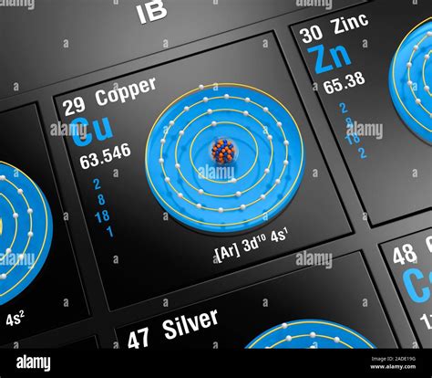 Diagram Of The Nuclear Composition And Electron Configuration Of An Atom Of Copper 64 Atomic