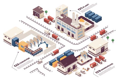 Premium Vector Automated Industry Concept 3d Isometric Web Infographic Workflow Process