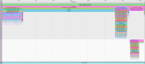 Majority Of Training Time Spent Copying To Mps Unit Mps Pytorch Forums