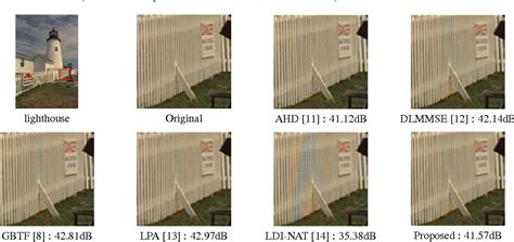 Figure 2 From Residual Interpolation For Color Image Demosaicking Semantic Scholar