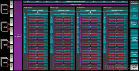 AMD Fiji GPU Specs TechPowerUp GPU Database