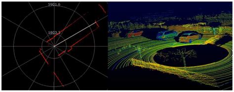 D Perception LiDAR의 종류와 측정 원리