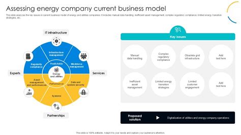 Assessing Energy Company Current Digital Transformation Journey Ppt Slide Dt Ss V