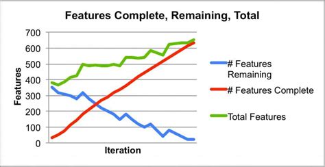 Agile Program Measurements To Visualize And Track Progress Johanna