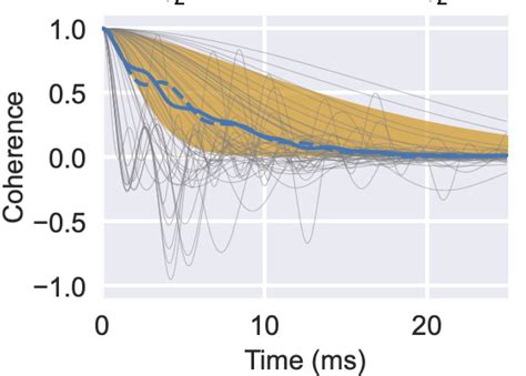 Plotting How To Make A Plot With White Axes And Gridlines But With