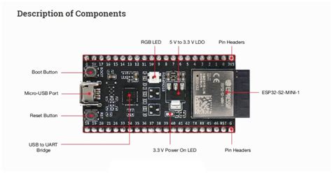 Buy Espressif Esp32 S2 Devkitm 1 N4r2 Development Board At Best Price