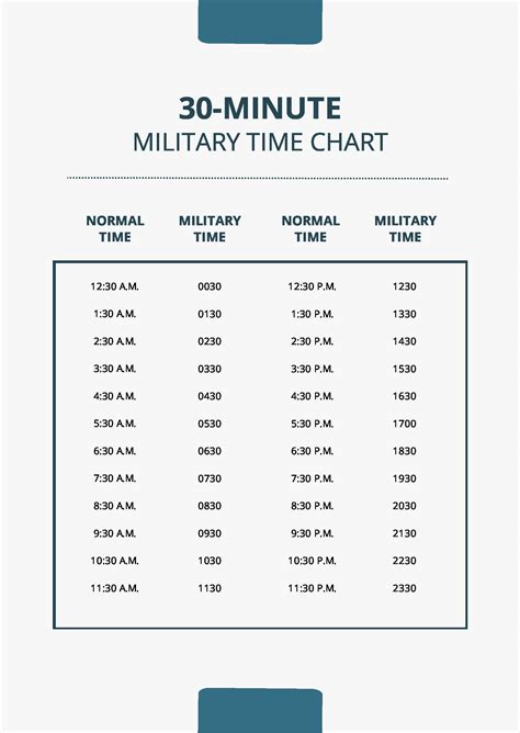 Printable Military Time Chart In Pdf Download