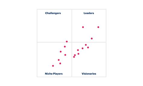Decoding The Gartner Magic Quadrant For Robotic Process 57 Off